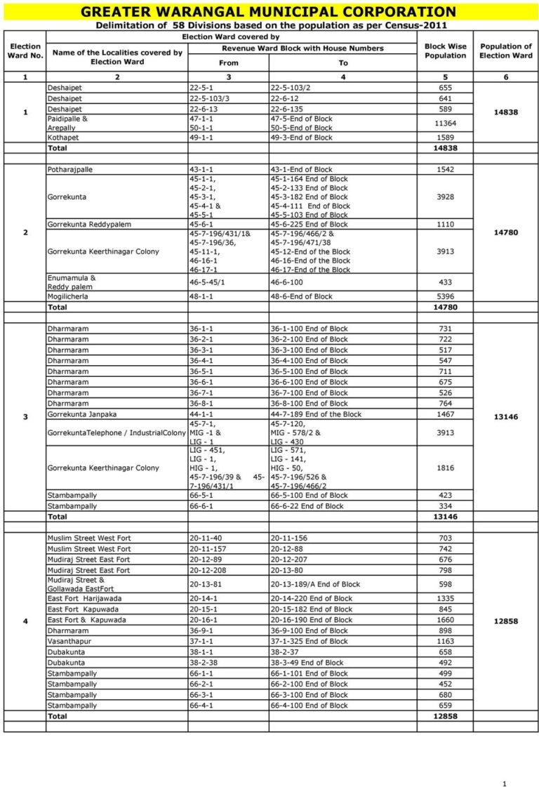 1000 Pillars Temple in Warangal: History and Timings